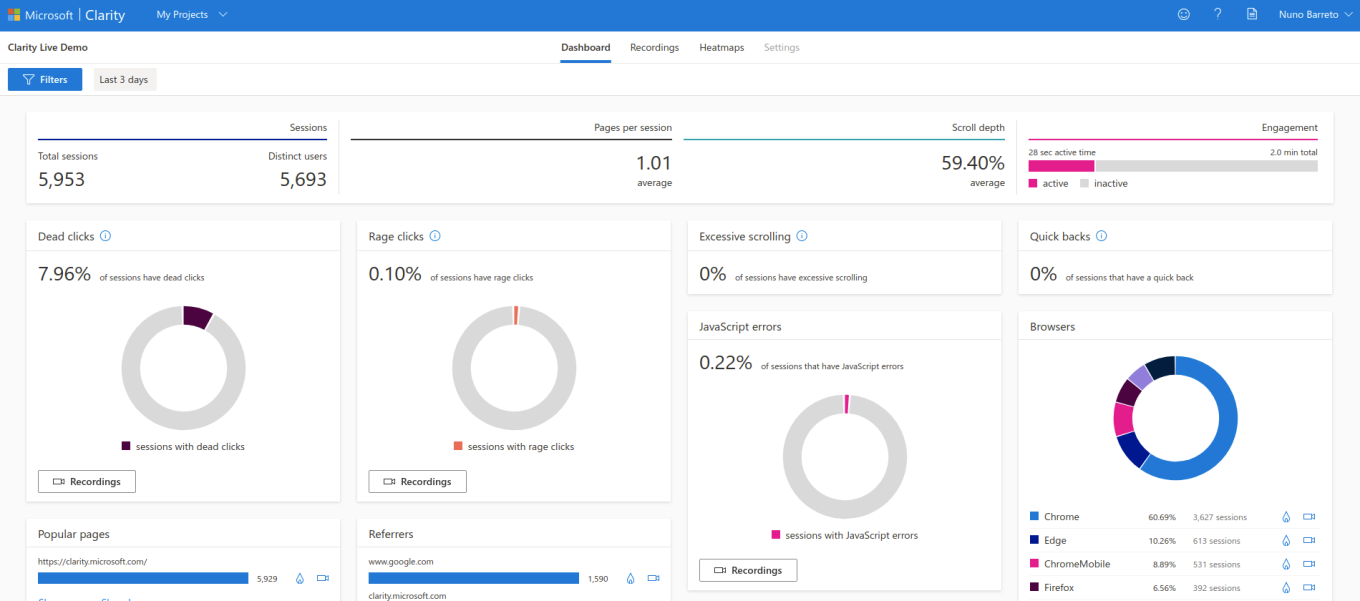 Microsoft Clarity: O que é e como usar